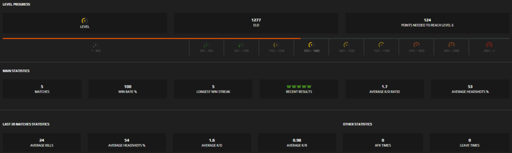 Faceit Elo