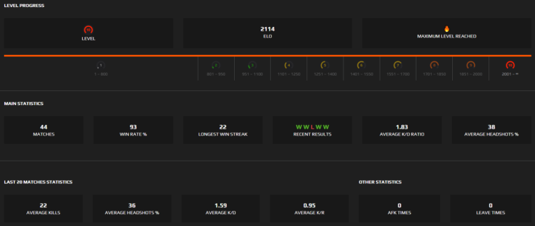Account Faceit Level 10 (2,114 Elo | 1.83 K/D | 93% Winrate) | be-PRO.club