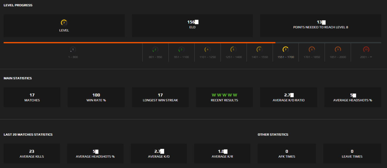 Account Faceit Level 7 (1,560 Elo | 2.7 K/D | 100% Winrate) | be-PRO.club