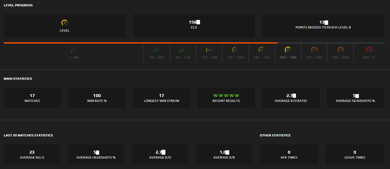 Account Faceit Level 7 1 560 Elo 2 7 K D 100 Winrate Be PRO club Account Faceit Level 7 1 560 Elo 2 7 K D 100 Winrate Be PRO club