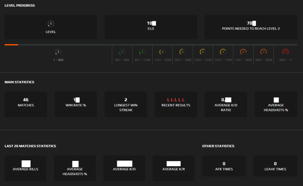 Account Faceit Level 1 (100 Elo | 0.1 K/D | 10% Winrate) | be-PRO.club