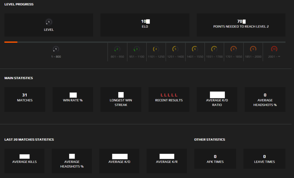 Account Faceit Level 1 (100 Elo | 0.1 K/D | 10% Winrate) | be-PRO.club
