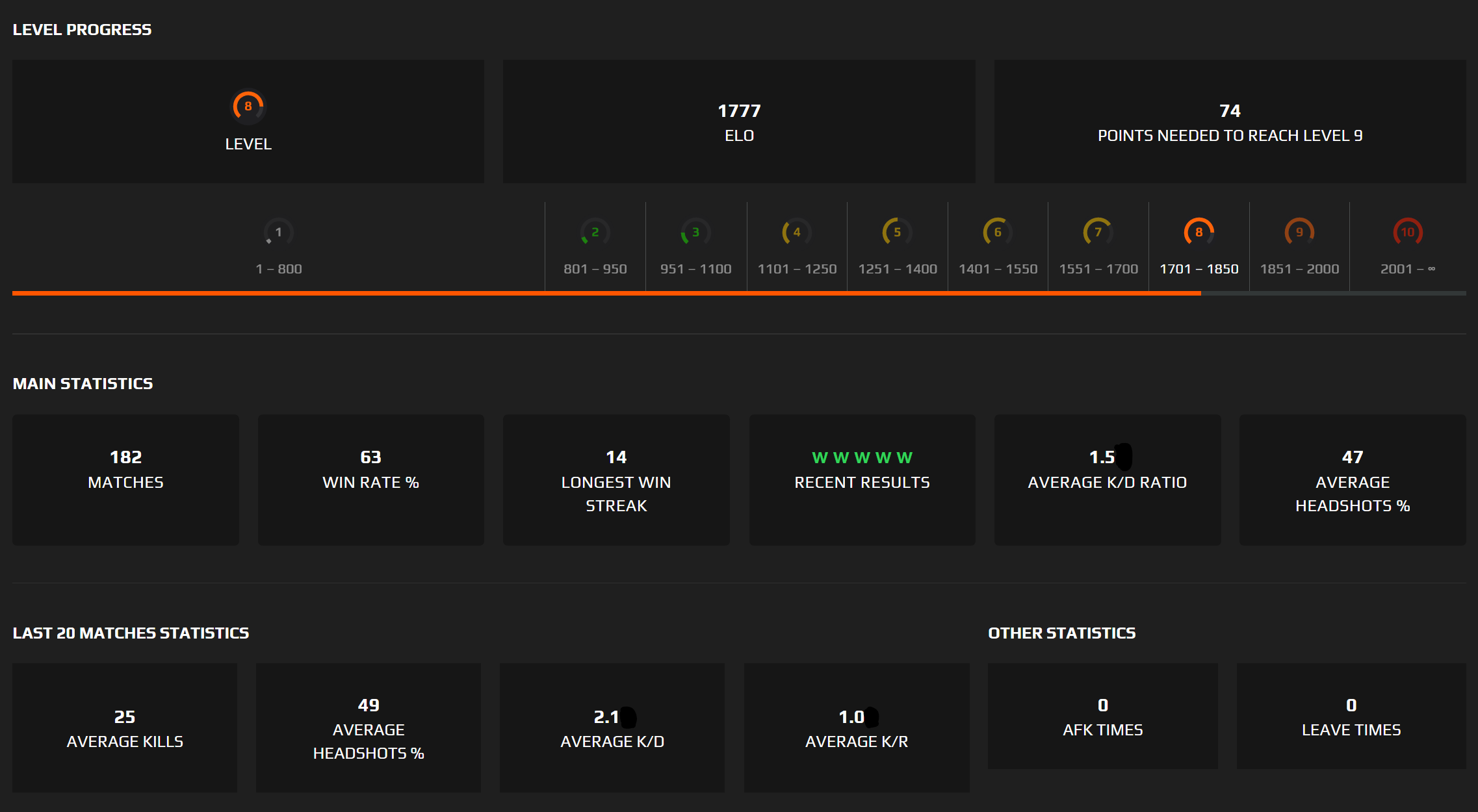 Account Faceit Level 8 (1,777 Elo | 1.5+ K/D | 63% Winrate) 182 matches ...