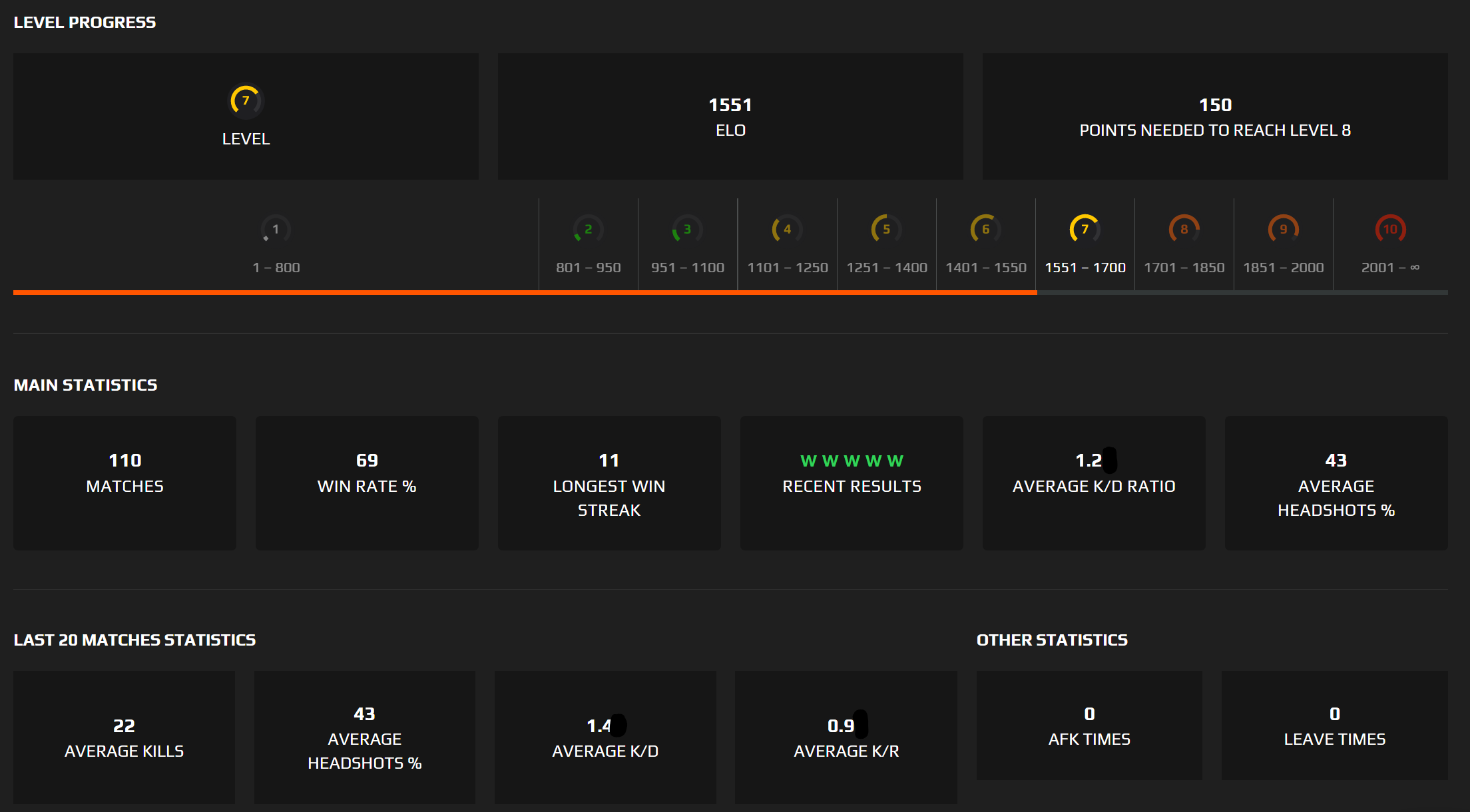 Account Faceit Level 7 (1,551 Elo | 1.2+ K/D | 69% Winrate) 110 Matches ...