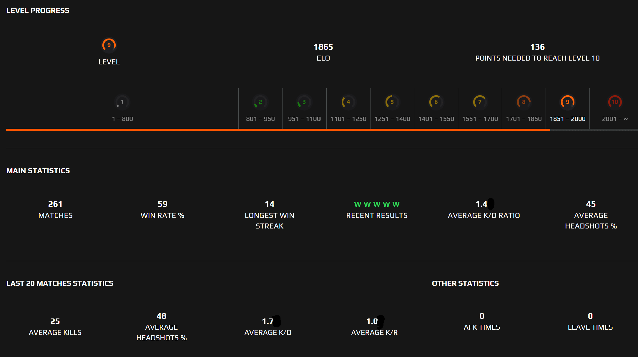 Account Faceit Level 9 (1,865 Elo | 1.4+ K/D | 59% Winrate): 261 ...