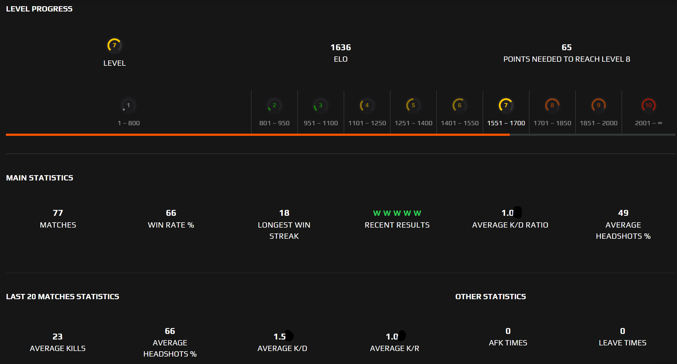 Account Faceit Level 7 (1,636 Elo | 1+ K/D | 66% Winrate) 77 Matches ...