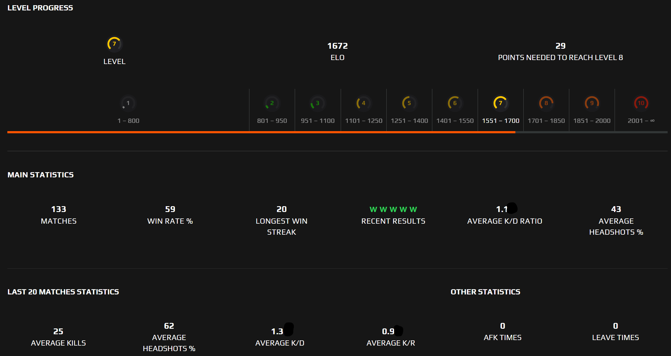 Account Faceit Level 7 (1,597 Elo | 1.1+ K/D | 59% Winrate) 133 Matches ...